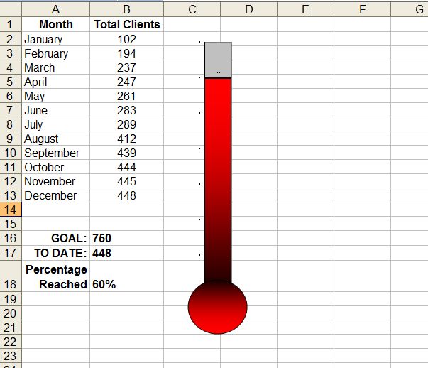 How To Make A Thermometer Chart In Microsoft Excel It Still Works