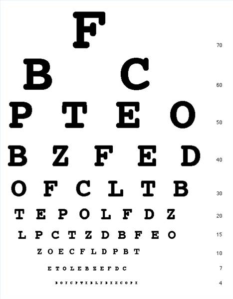 Qual O Tamanho Da Tabela De Snellen Tamanho Informa o