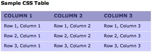 How To Make Tables in CSS | eHow